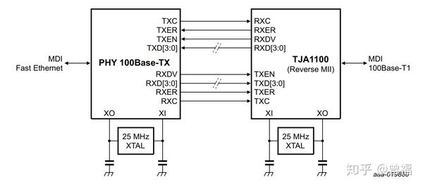车载以太网PHY 100BASE-T1 - 知乎