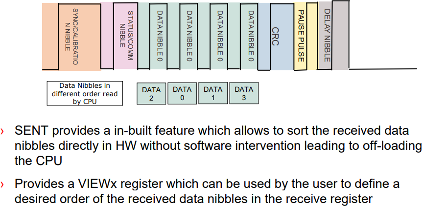 英飞凌 SAK-TC297TX-128F300N BC - 知乎