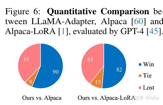 多模态模型 LLaMA-Adapter 详解 - 知乎