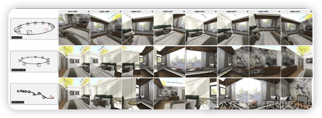 告别AI视频“幻觉”：群核SpatialGen，3D生成驶入“真空间”时代！ - 知乎