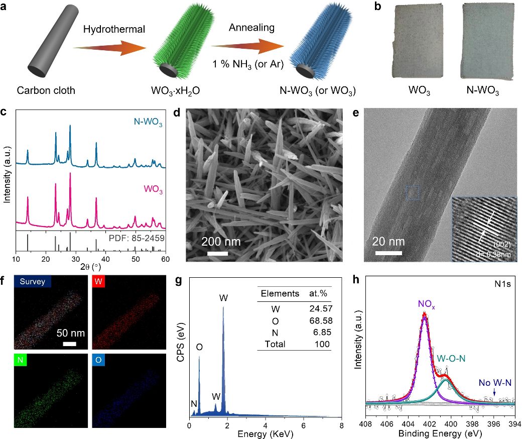 光电催化新体系！最新Angew，同时生产CO和H₂ - 知乎