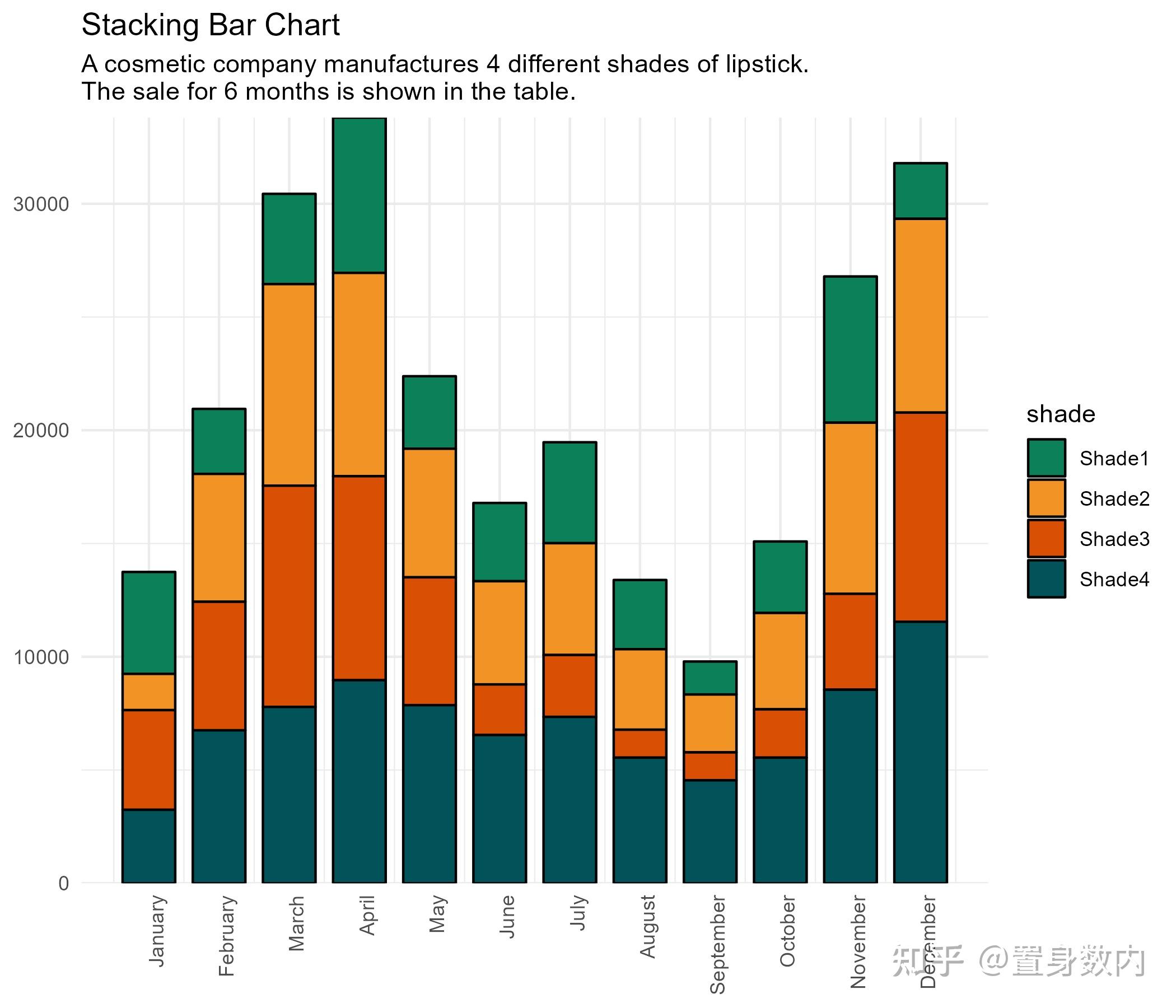 R语言高级可视化100图——基于ggplot2（正在持续更新中......） - 知乎