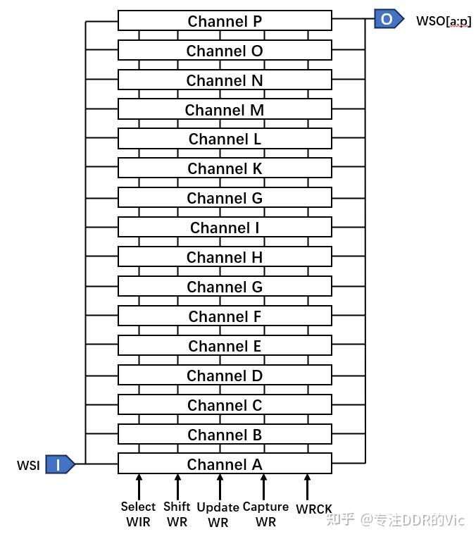 [Jedec HBM3 深入浅出] IEEE 1500 - 知乎