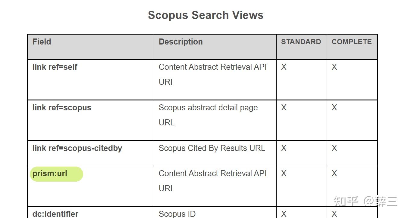 Elsevier 论文摘要爬取 - 知乎