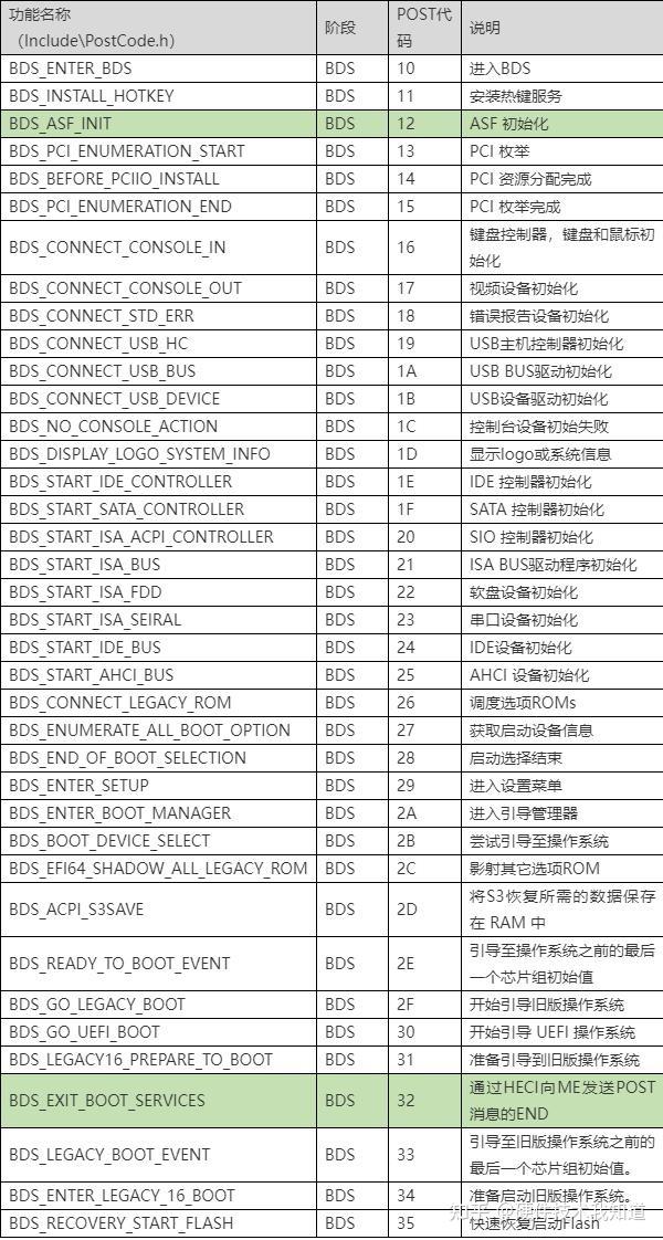 闲话计算机BIOS-InsydeH20 BIOS故障诊断码含义表 - 知乎