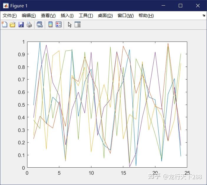 实例讲解提取MATLAB的fig文件中的数据 - 知乎