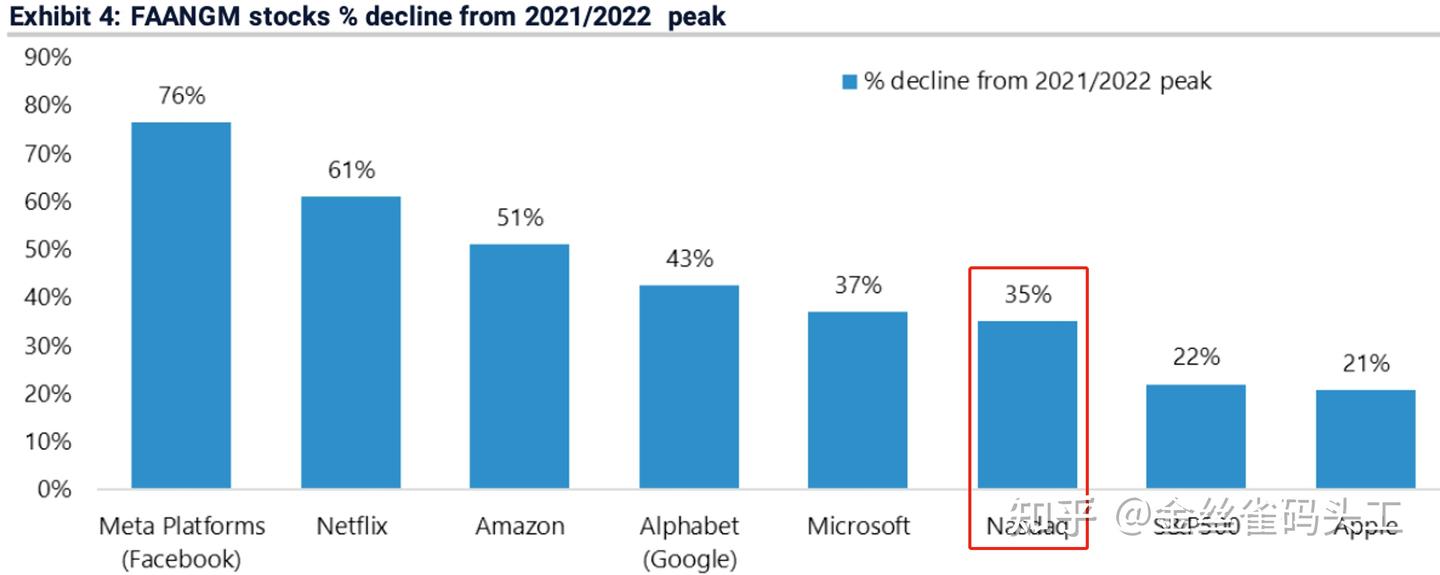 深秋里的新旧交替，市场迎来新的悲喜 - 知乎