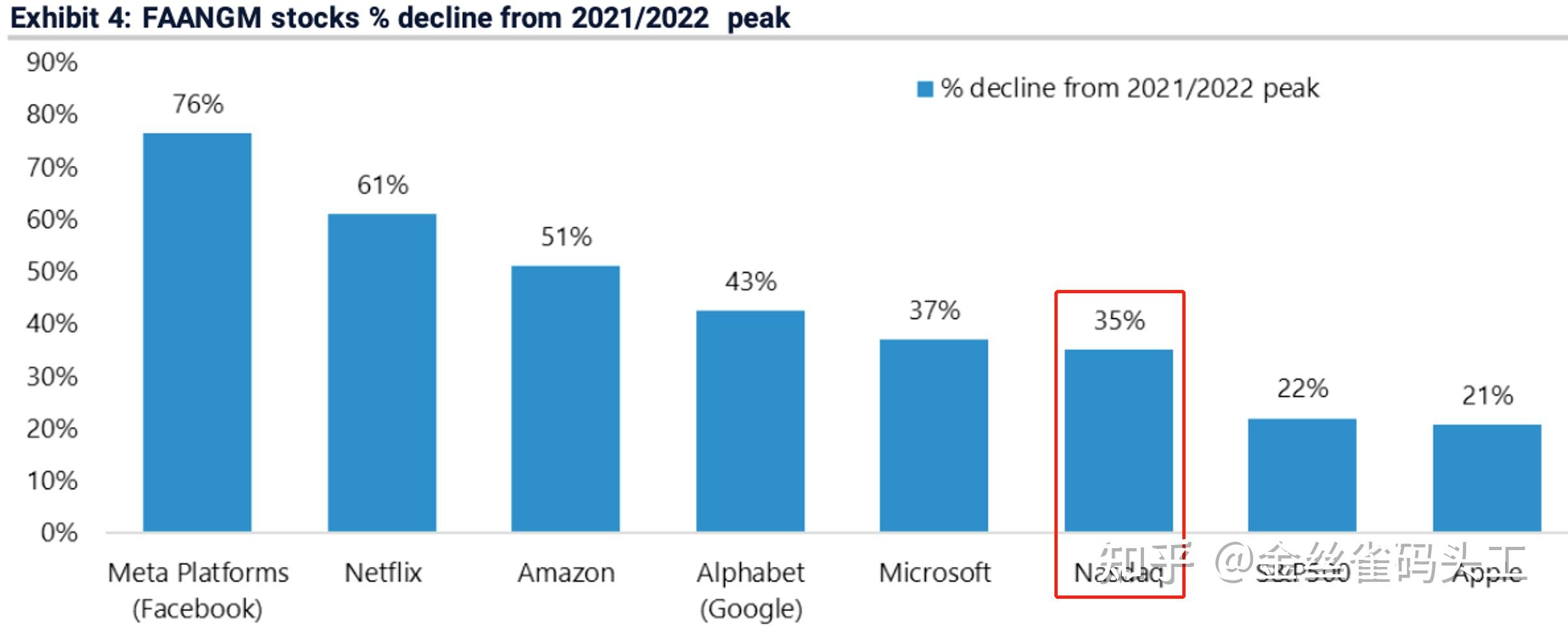 深秋里的新旧交替，市场迎来新的悲喜 - 知乎