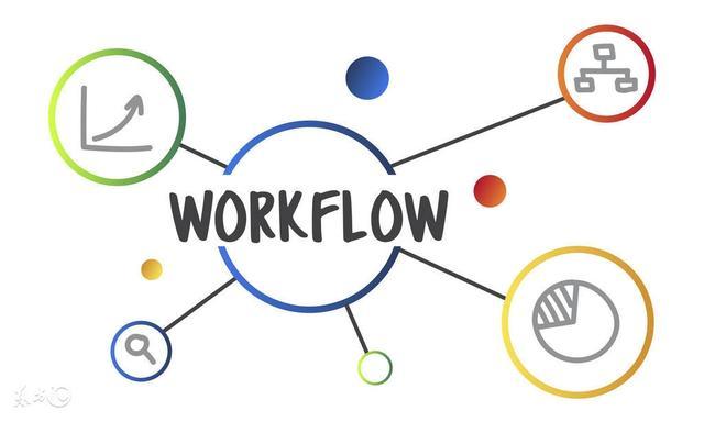 OA知识普及之OA相关模块——OA中的工作流程 - 知乎