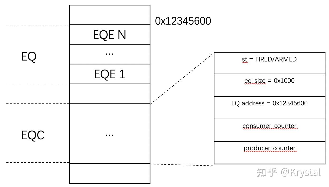 RDMA之Completion Event Queue - 知乎