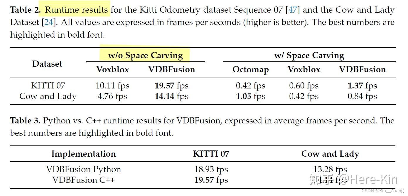 【论文阅读】VDBFusion: Flexible and Efficient TSDF Integration of Range Sensor Data - 知乎