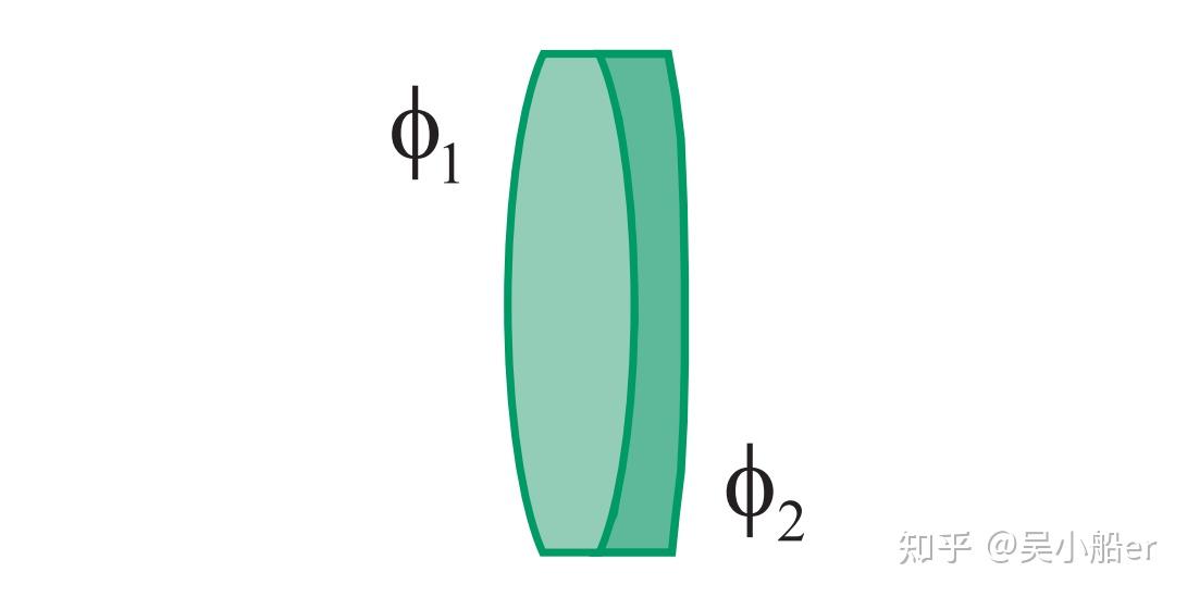 光学设计：色差校正 PART.1 - 知乎