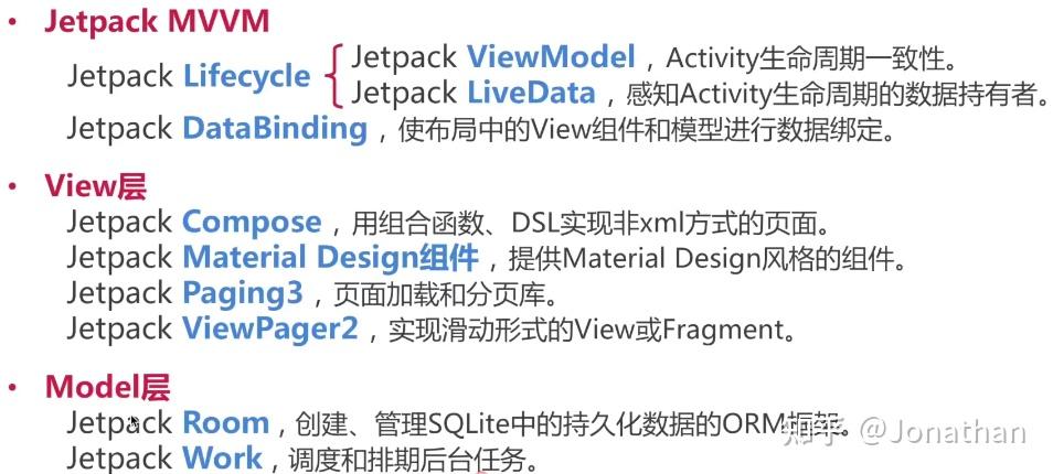Jetpack 组件 + MVVM/MVI实践 - 知乎
