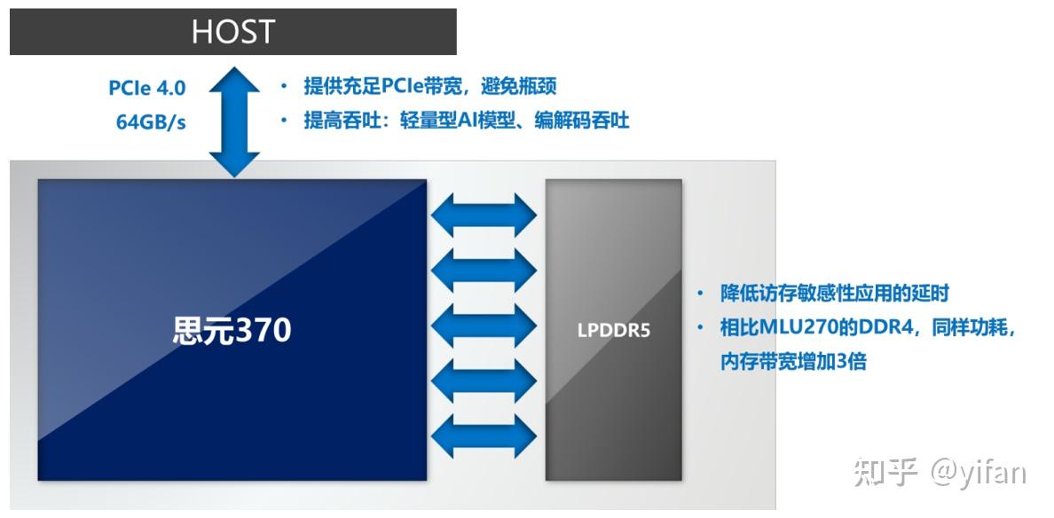 【CN-环境1】MLU370 加速卡简介和安装 - 知乎