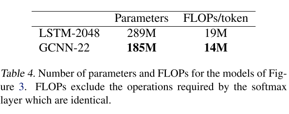 《Language Modeling with Gated Convolutional Networks》阅读笔记 - 知乎