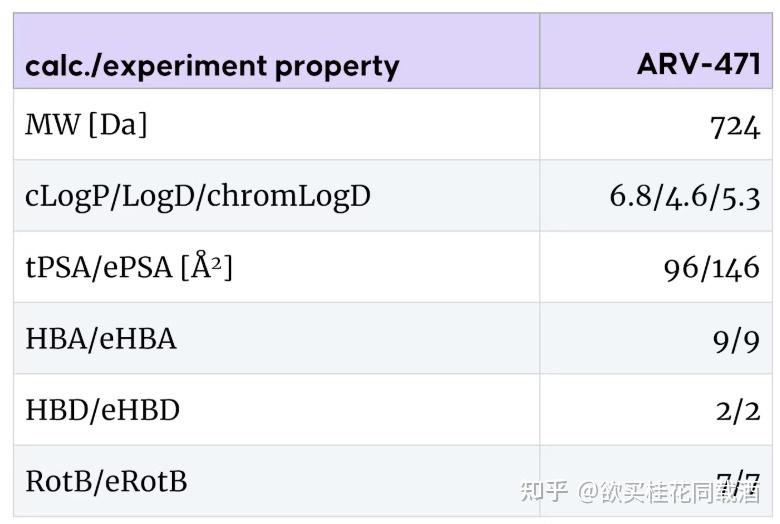 讲讲ARV-471吧 - 知乎