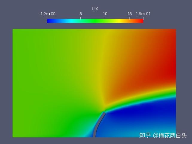 Openfoam和Calculix的FSI算例 - 知乎