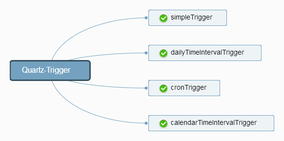 分布式任务调度quartz（四）-- cronTrigger - 知乎