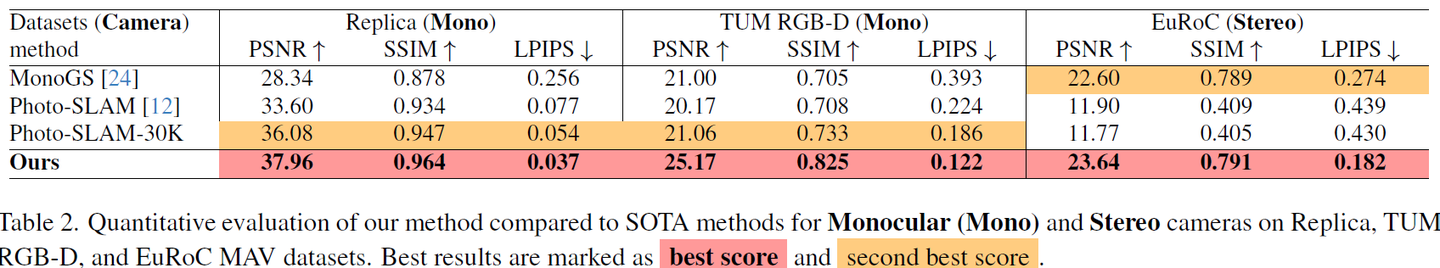 ICCV 2025开源 SEGS-SLAM | TUM RGB-D、Replica、EuRoC、Scannet渲染质量均超过SOTA的SLAM ...