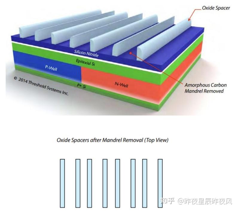 先进逻辑工艺流程：FinFET-22nm Gate last Process flow - 知乎