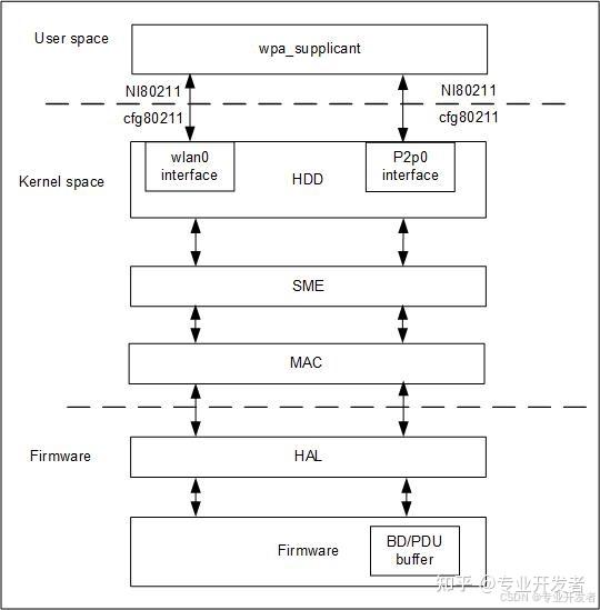 高通平台WiFi学习--深入解析 MCC 与 SCC - 知乎