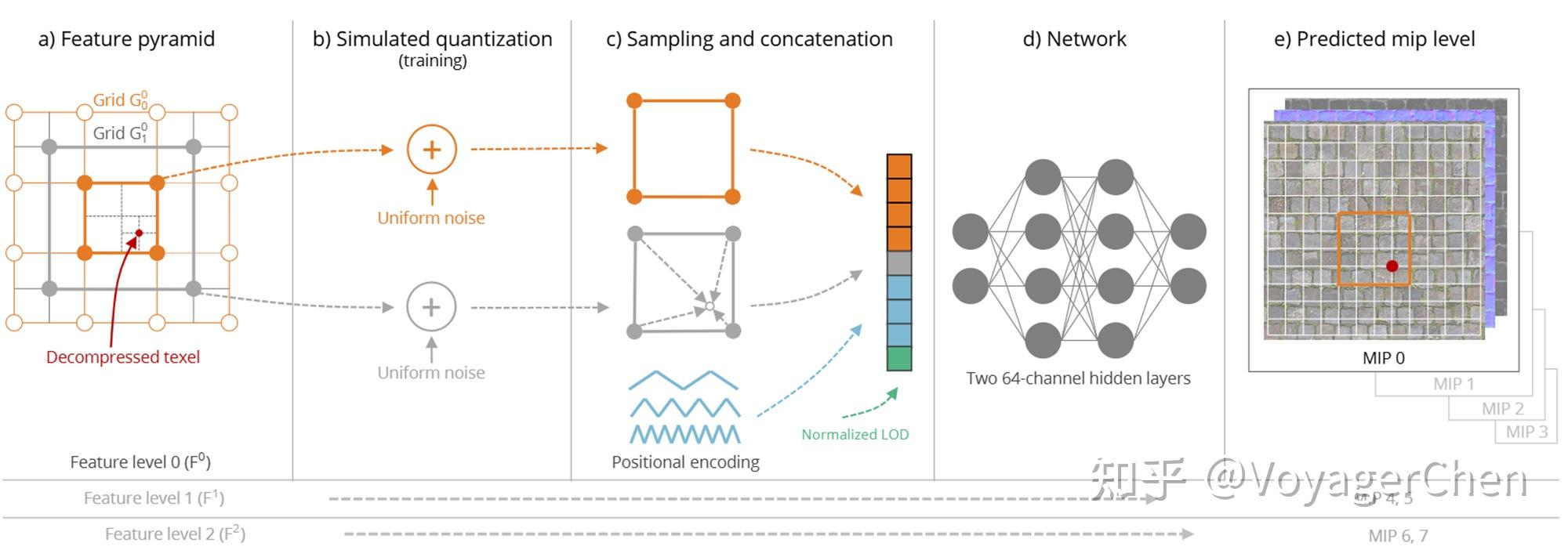 Neural Texture Compression 介绍 - 知乎