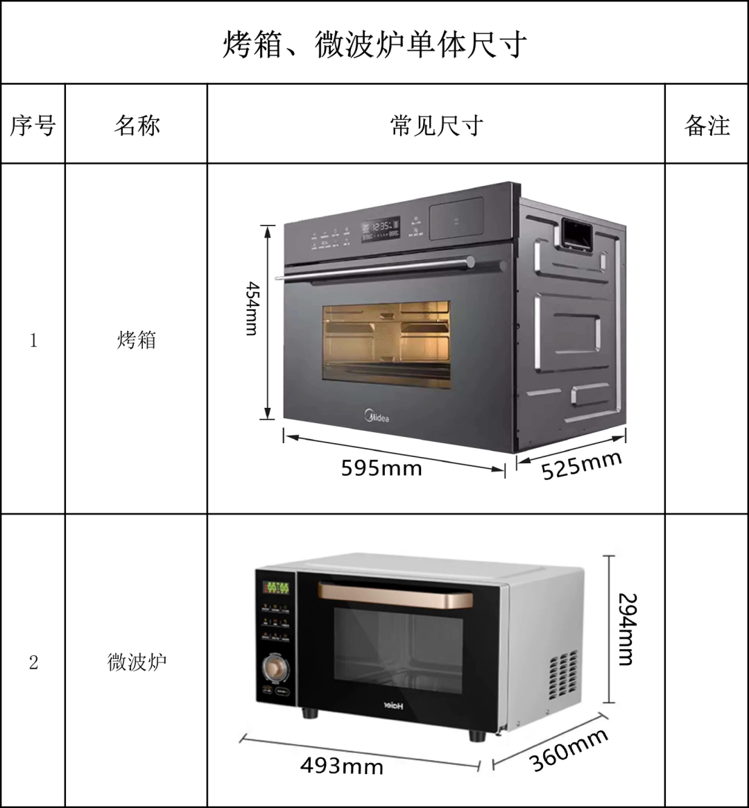 装修电器预留尺寸指引！（之一）HJSJ - 知乎