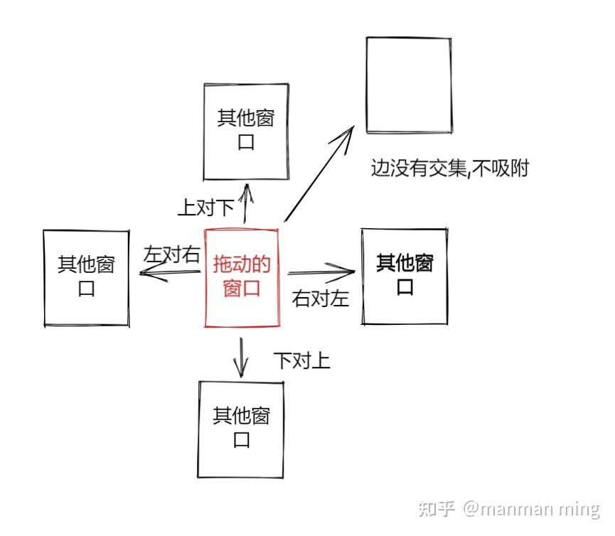 csharp 通过NativeWindow实现子窗口靠近磁吸效果 - 知乎