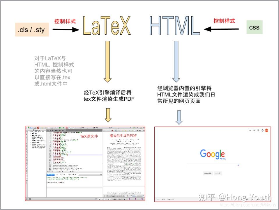 Latex学习：Texlive2021和Texstudio的安装及使用 - 知乎