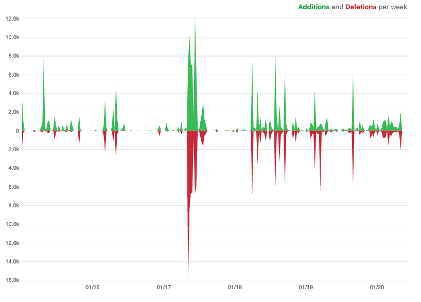 在 Rust 里面调用 Python - 知乎