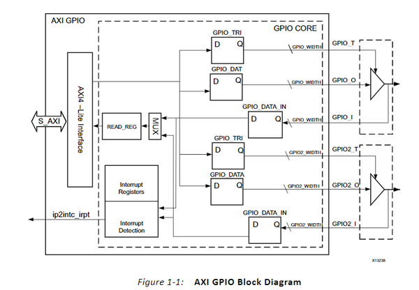 【FPGA ZYNQ Ultrascale+ MPSOC教程】29.PL端AXI GPIO的使用 - 知乎