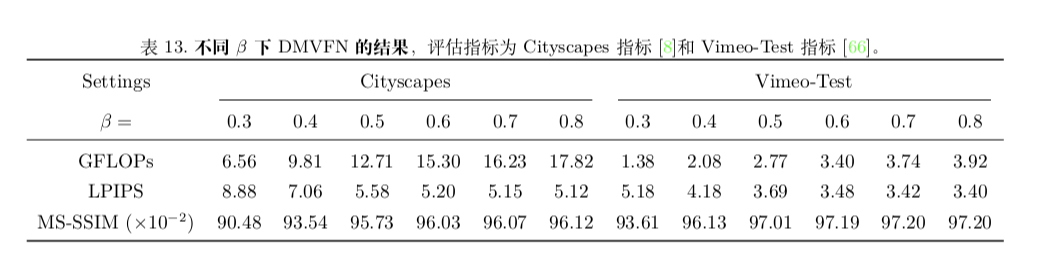 [CVPR2023 Highlight] 用于视频预测的动态多尺度体素流网络 - 知乎