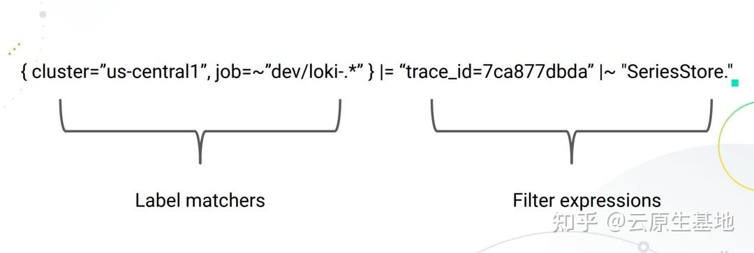 Grafana Loki 查询语言 LogQL 使用 - 知乎