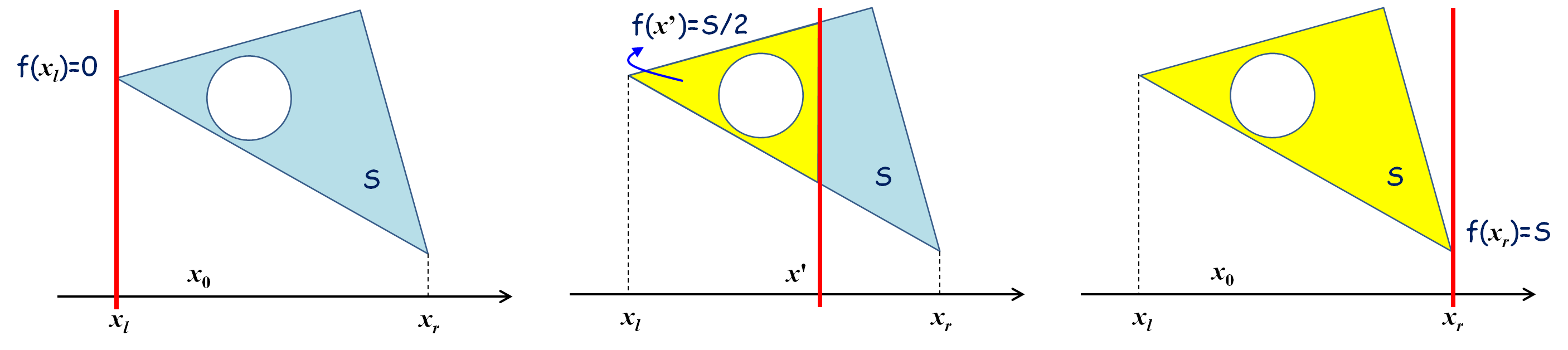 火腿三明治定理（ham sandwich theorem） - 知乎