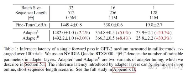 LoRA: Low-Rank Adaptation of Large Language Models 妈谆 - 知乎