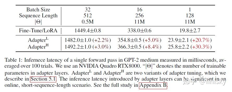 LoRA: Low-Rank Adaptation of Large Language Models 妈谆 - 知乎