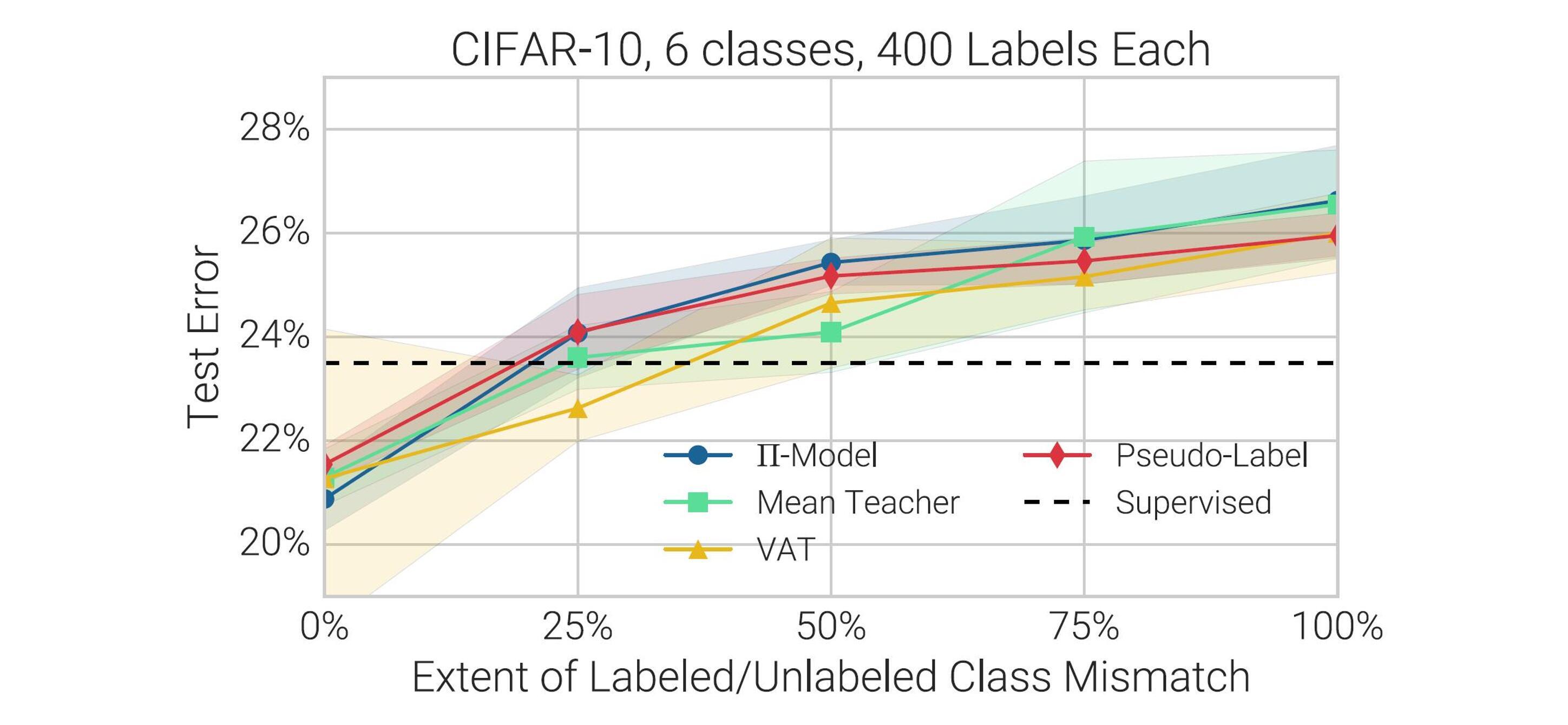 ICCV 2023 Oral | IOMatch：一种简单有效的开集半监督学习新方法 - 知乎