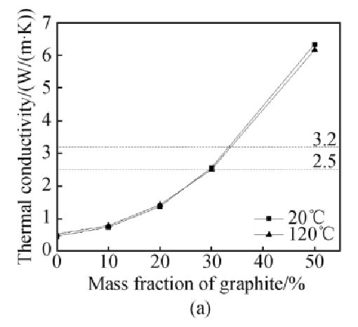 科研技巧 | 一文教你快速上手Hotdisk热常数分析仪 - 知乎