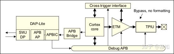 coresight（七）coresight的两大功能 - 知乎