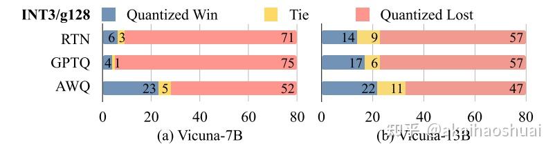从0开始实现LLM：6.1、模型量化（AWQ/SqueezeLLM/Marlin） - 知乎