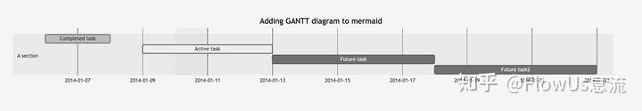Mermaid 使用教程：从入门到精通 - 知乎