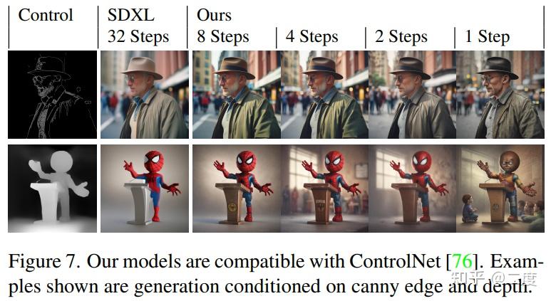 SDXL-Lightning：字节SDXL加速方案，一步生成1024高清大图，击败SDXL-Turbo，LCM-LoRa - 知乎