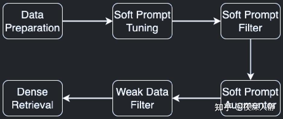 LLM信息检索综述涉及论文解读: Large Language Models for Information Retrieval: A Survey - 知乎