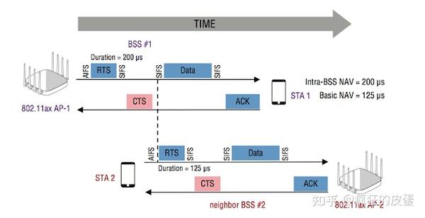 重读802.11ax - CCA and NAV - 知乎