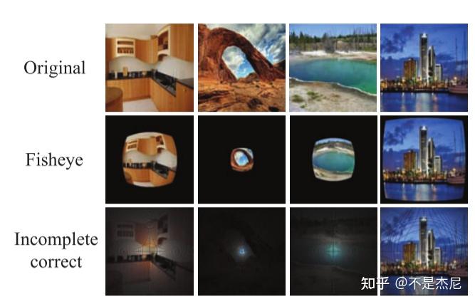 Unsupervised Fisheye Image Correction through Bidirectional Loss with Geometric Prior 总结 - 知乎