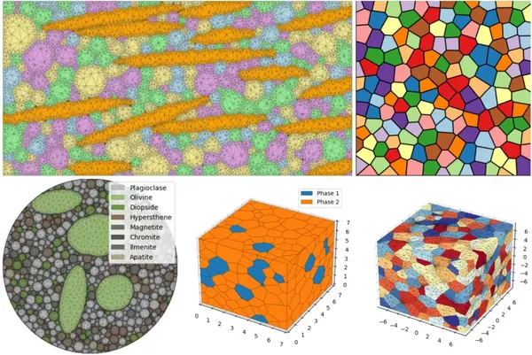 基于Python的微观晶体结构网格生成算法库：MicroStructPy - 知乎