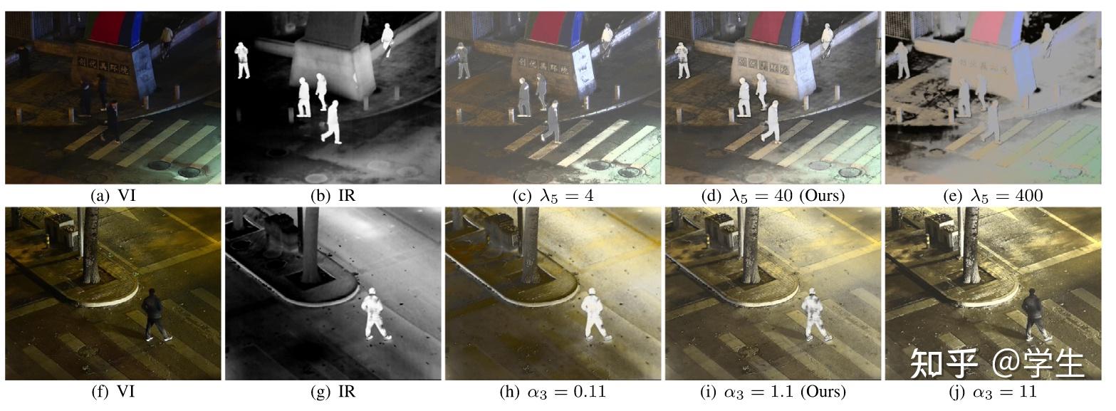 DIVFusion: Darkness-free infrared and visible image fusion - 知乎