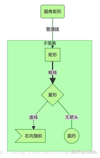 markdown 脑图, 流程图 Markmap, Mermaid - 知乎