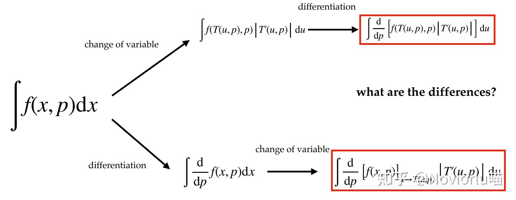 图形学渲染笔记 - Differentiable Rendering - 知乎