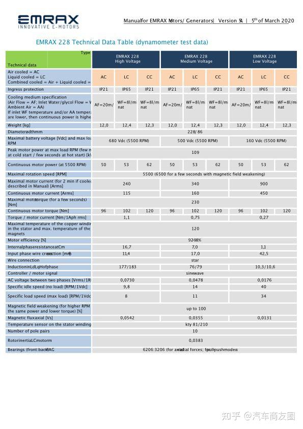 EMRAX比赛电机+EMRAX比赛电机228 - 知乎